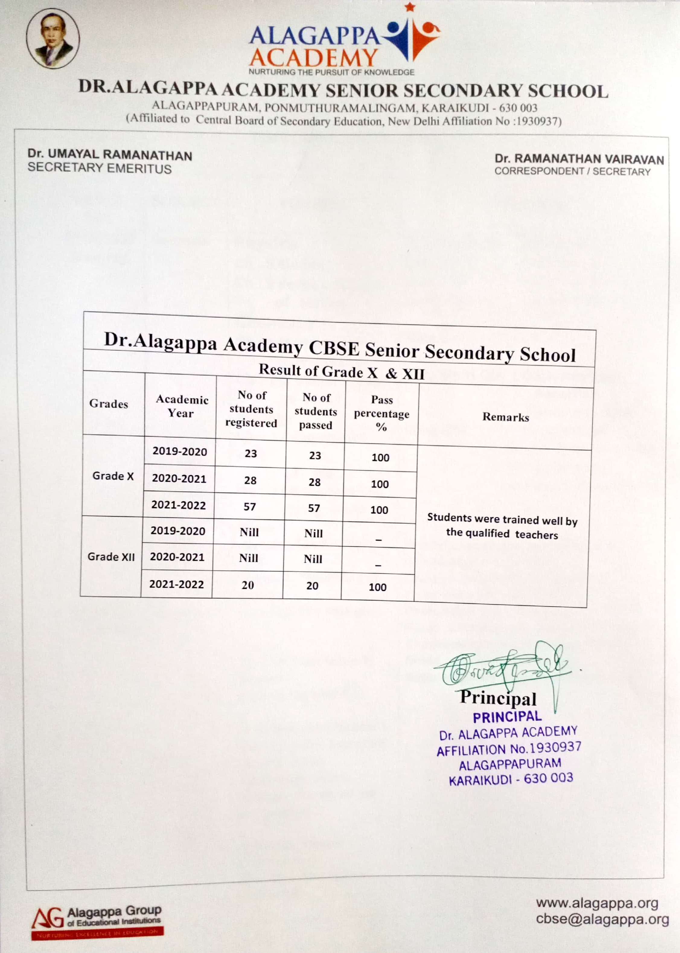 Alagappa Academy School, Karaikudi